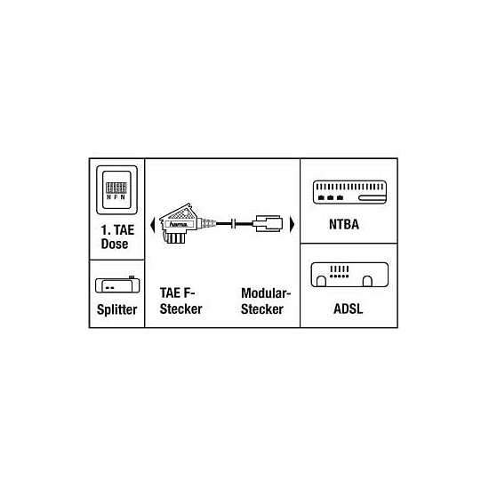 Hama ISDN-NTBA-Anschlusskabel, 10 m (Kommunikation) - kab24.de